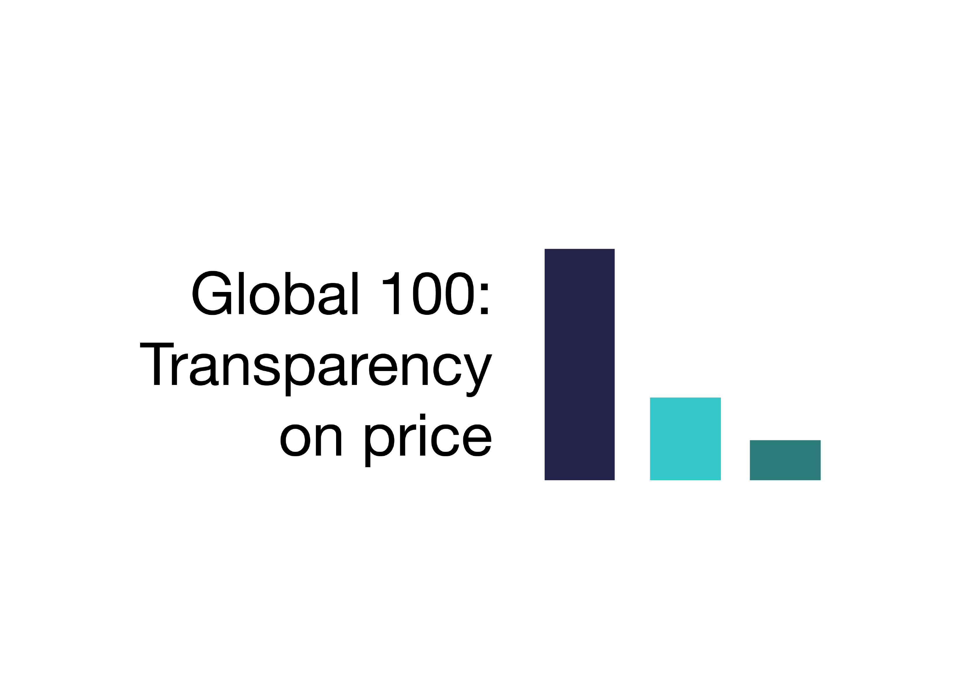 Transparent pricing of legal products | PartnerVine